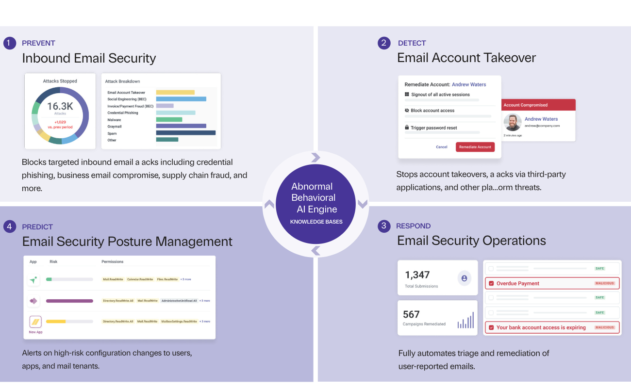 Abnormal Security - CYQUEO Cyber-Security Solutions